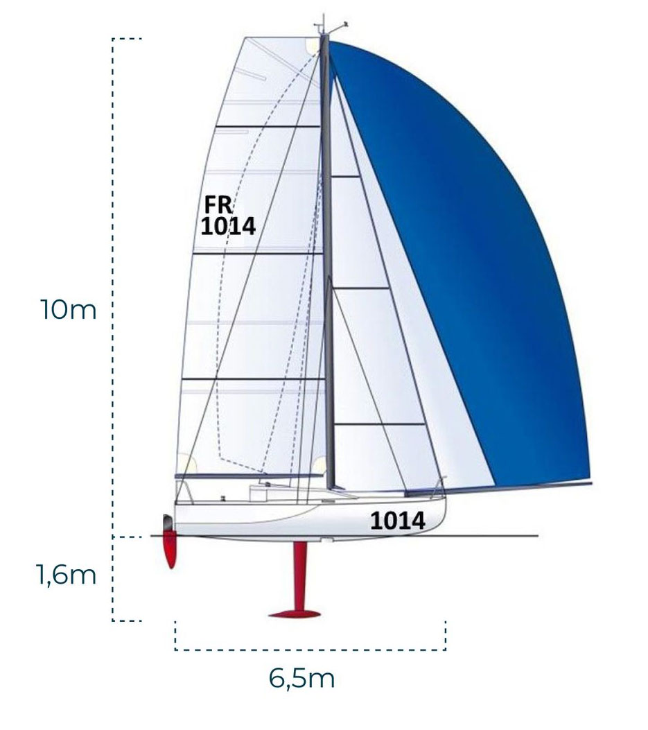 Mini Maxi 650 | thesailingfrenchman.com | +20kts top speed